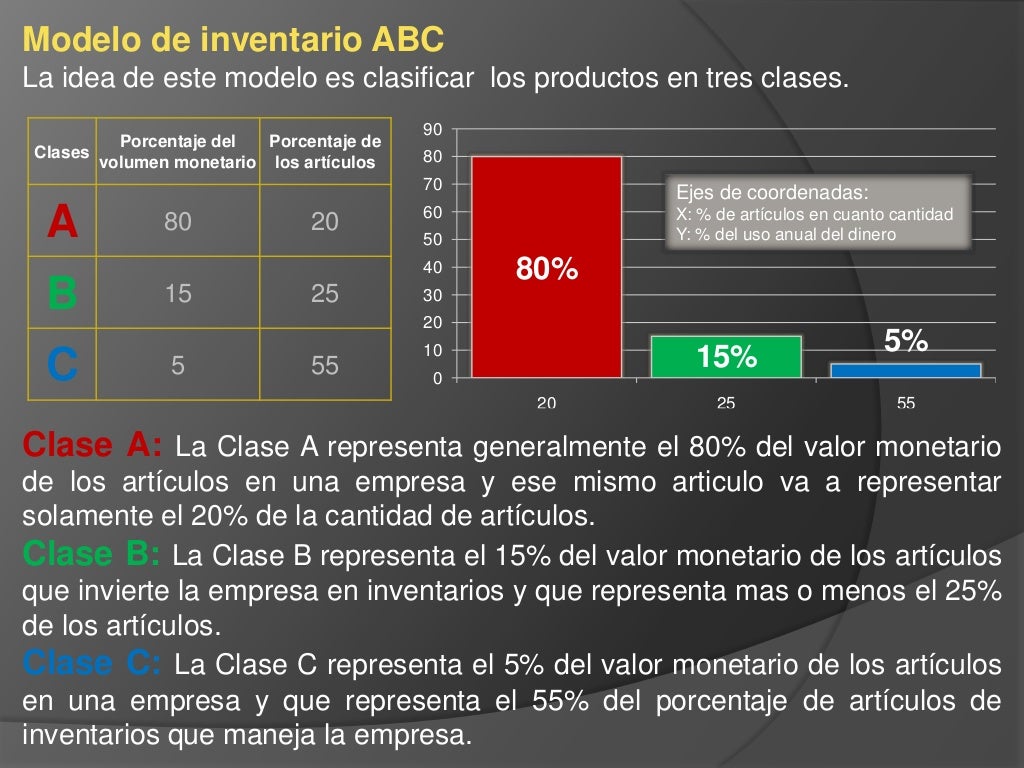 Modelo de inventario ABC