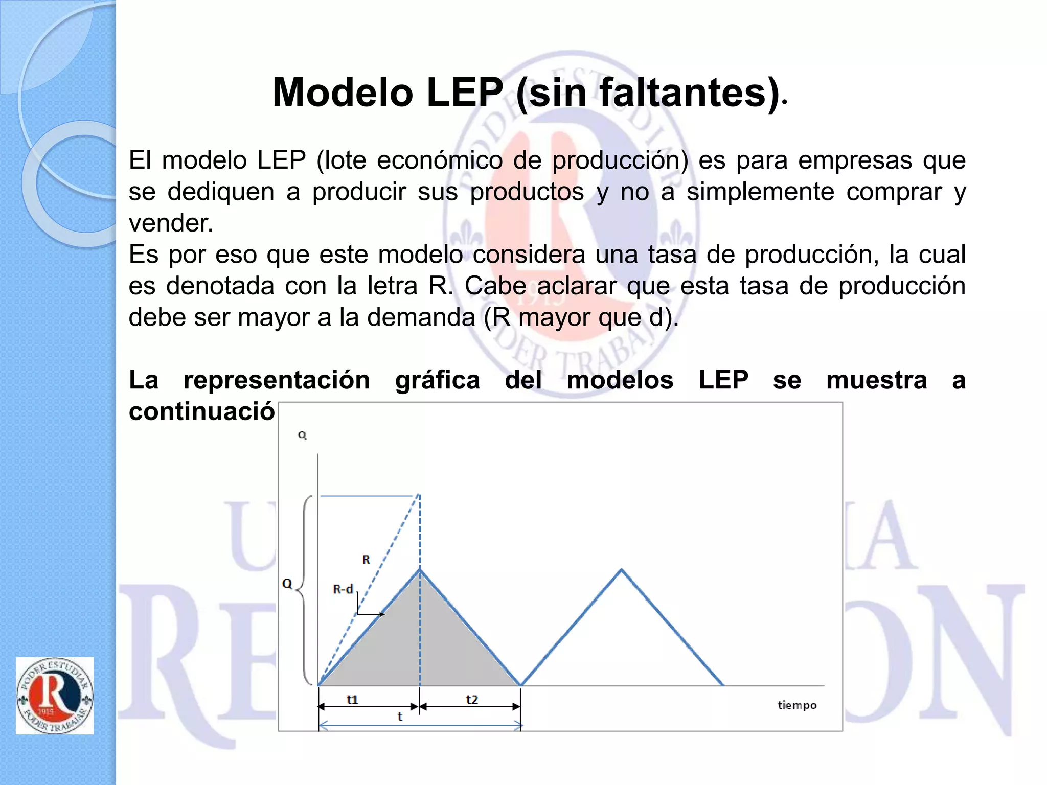 Modelo de inventarios y tipos de inventarios. | PPTX