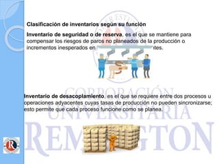 Modelo de inventarios y tipos de inventarios. | PPTX