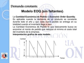 Modelo de inventarios y tipos de inventarios. | PPTX