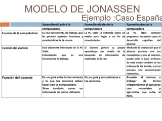 Modelo De Jonassen | PPTX