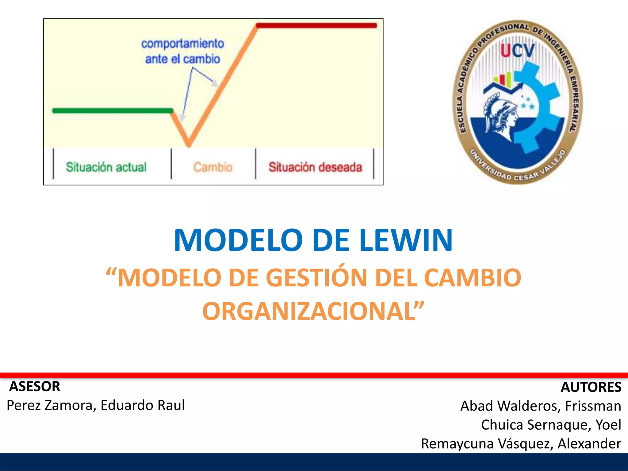 MODELO DE LEWIN: MODELO DE GESTIÓN DEL CAMBIO ORGANIZACIONAL | PPT