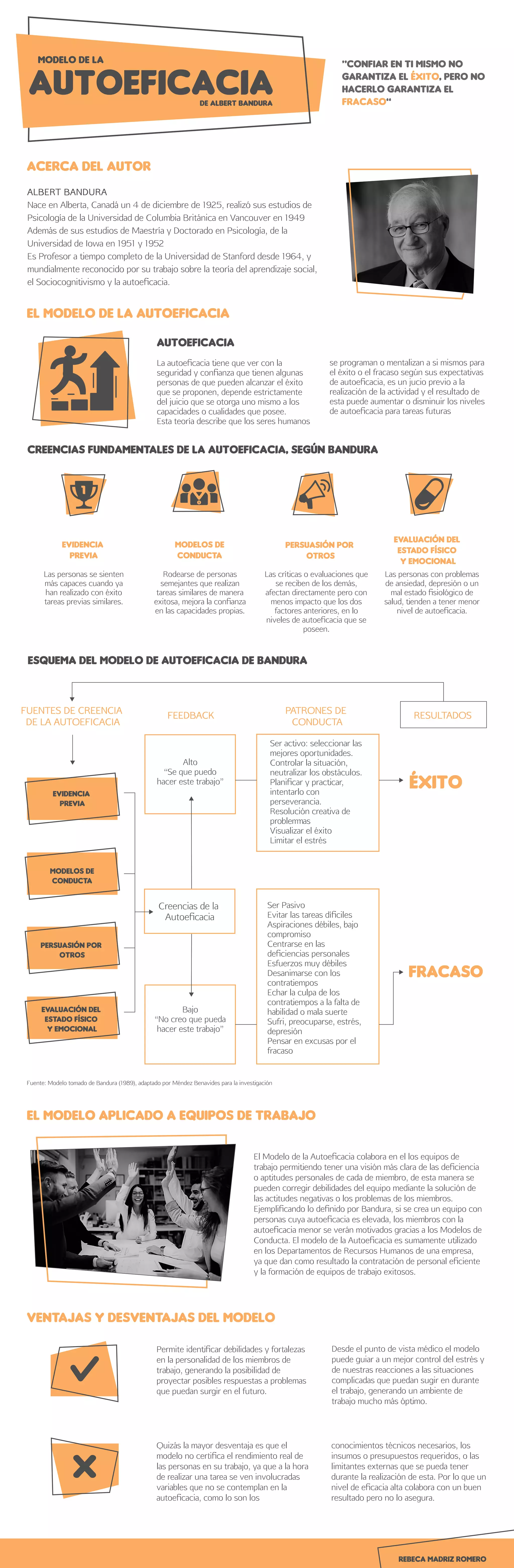 Modelo de la Autoeficacia, de Albert Bandura | PDF