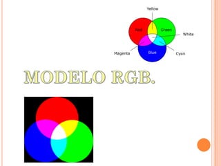 Modelo del color | PDF