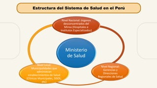 MODELO DEL SISTEMA DE SALUD DEL PERU PPT.pptx