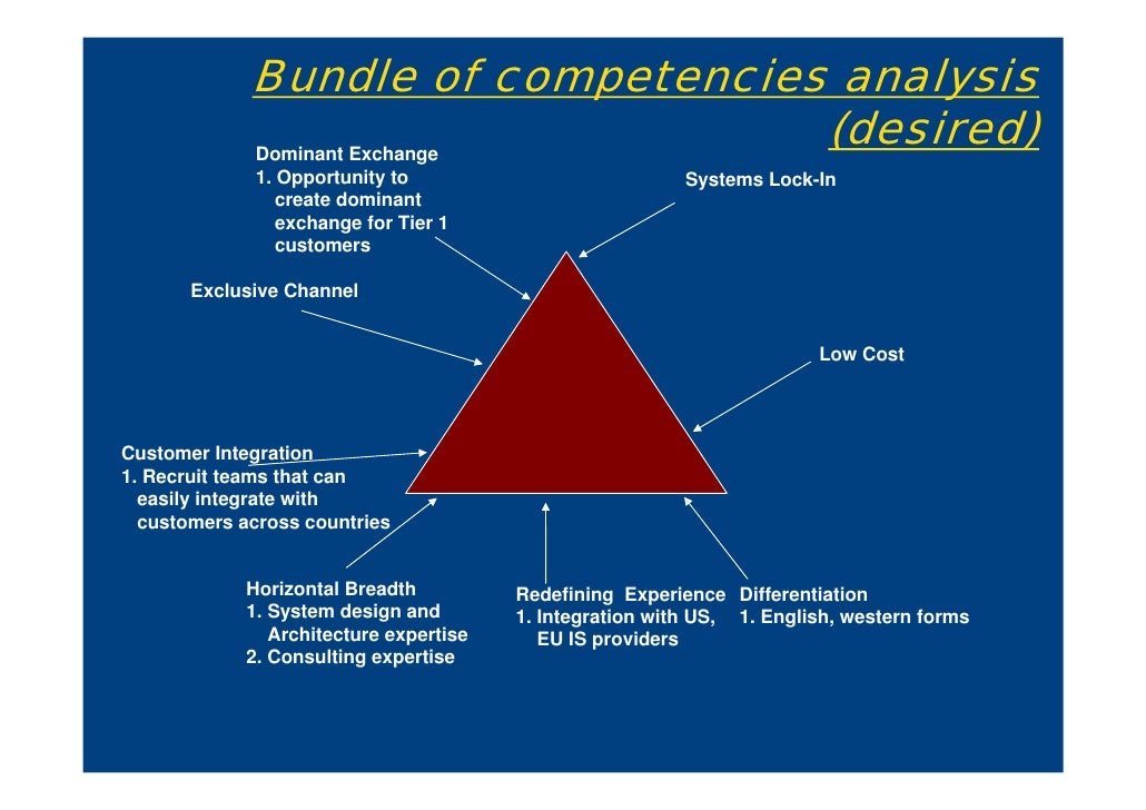 El Modelo Delta: Tres Alternativas de Posicionamiento Estratégico (Ar…