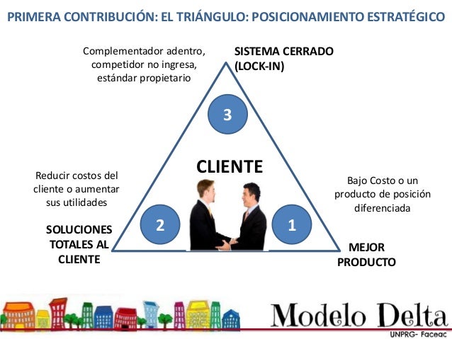 Modelo Delta y Modelo Canvas