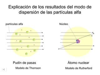 Modelo del átomo de rutherford animado.ok. PowerPoint para 8º básico | PPT
