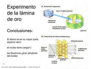 Modelo del átomo de rutherford animado.ok. PowerPoint para 8º básico | PPT