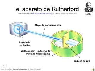 Modelo del átomo de rutherford animado.ok. PowerPoint para 8º básico | PPT