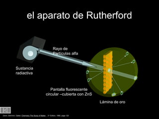 Modelo del átomo de rutherford animado.ok. PowerPoint para 8º básico | PPT