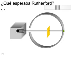 Modelo del átomo de rutherford animado.ok. PowerPoint para 8º básico | PPT