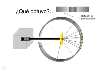 Modelo del átomo de rutherford animado.ok. PowerPoint para 8º básico | PPT