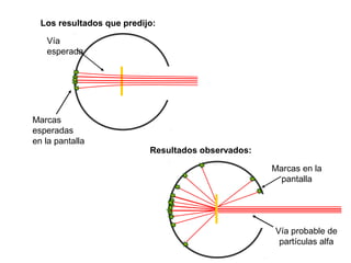 Modelo del átomo de rutherford animado.ok. PowerPoint para 8º básico | PPT