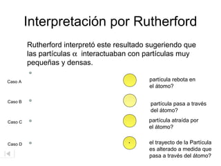 Modelo del átomo de rutherford animado.ok. PowerPoint para 8º básico | PPT