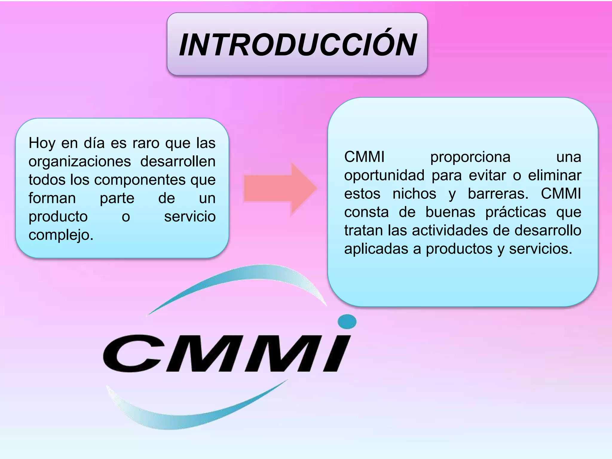 Modelo de madurez cmmi | PPTX