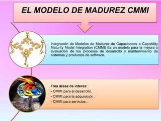 Modelo de madurez cmmi | PPTX