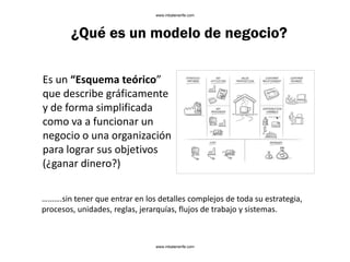 ¿Que es un Modelo de negocio? | PDF