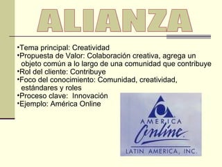 Modelo De Negocios Mike [1] | PPT
