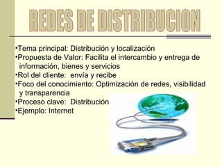 Modelo De Negocios Mike [1] | PPT