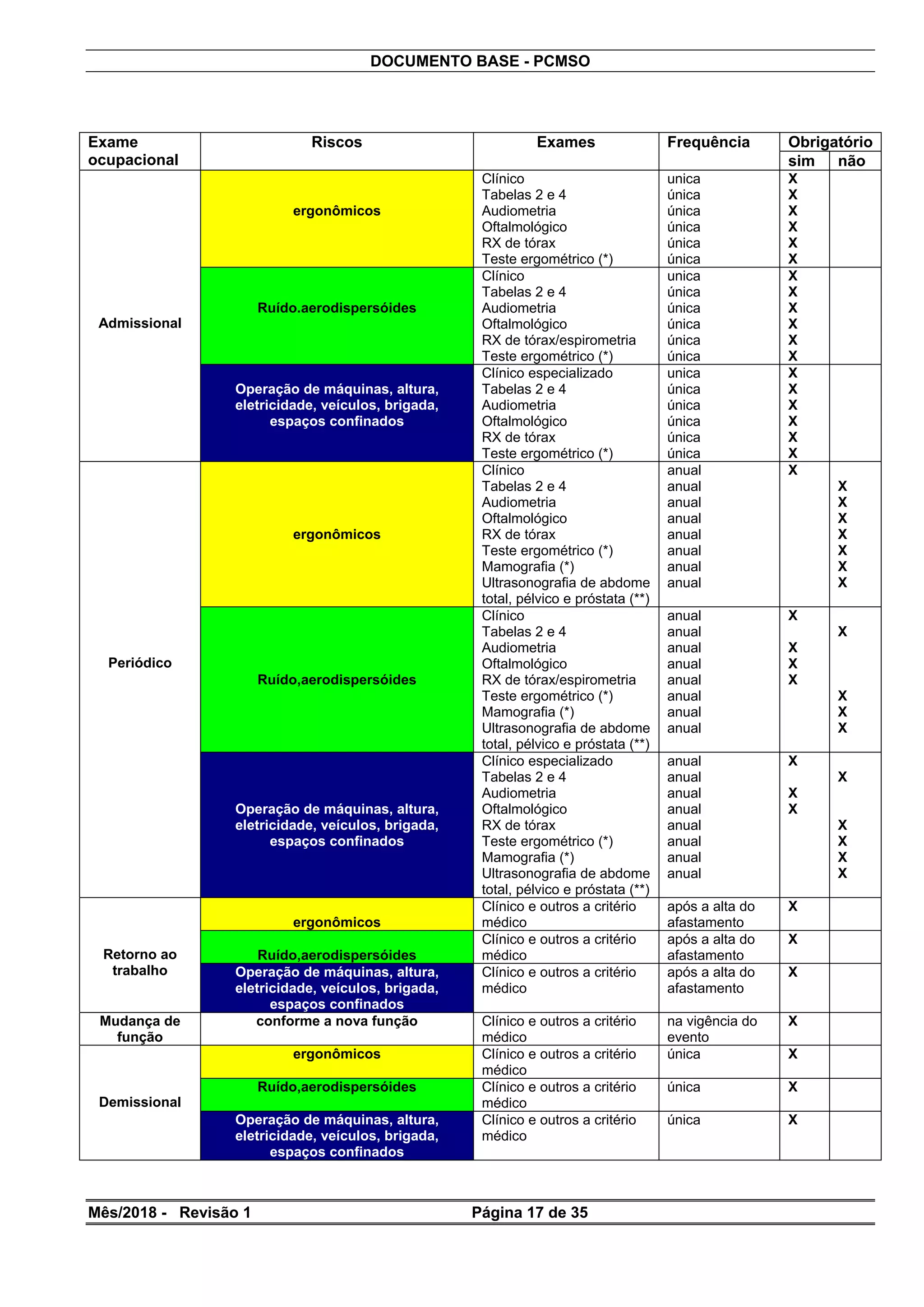 Modelo de pcmso | PDF | Healthcare Industry | Industries