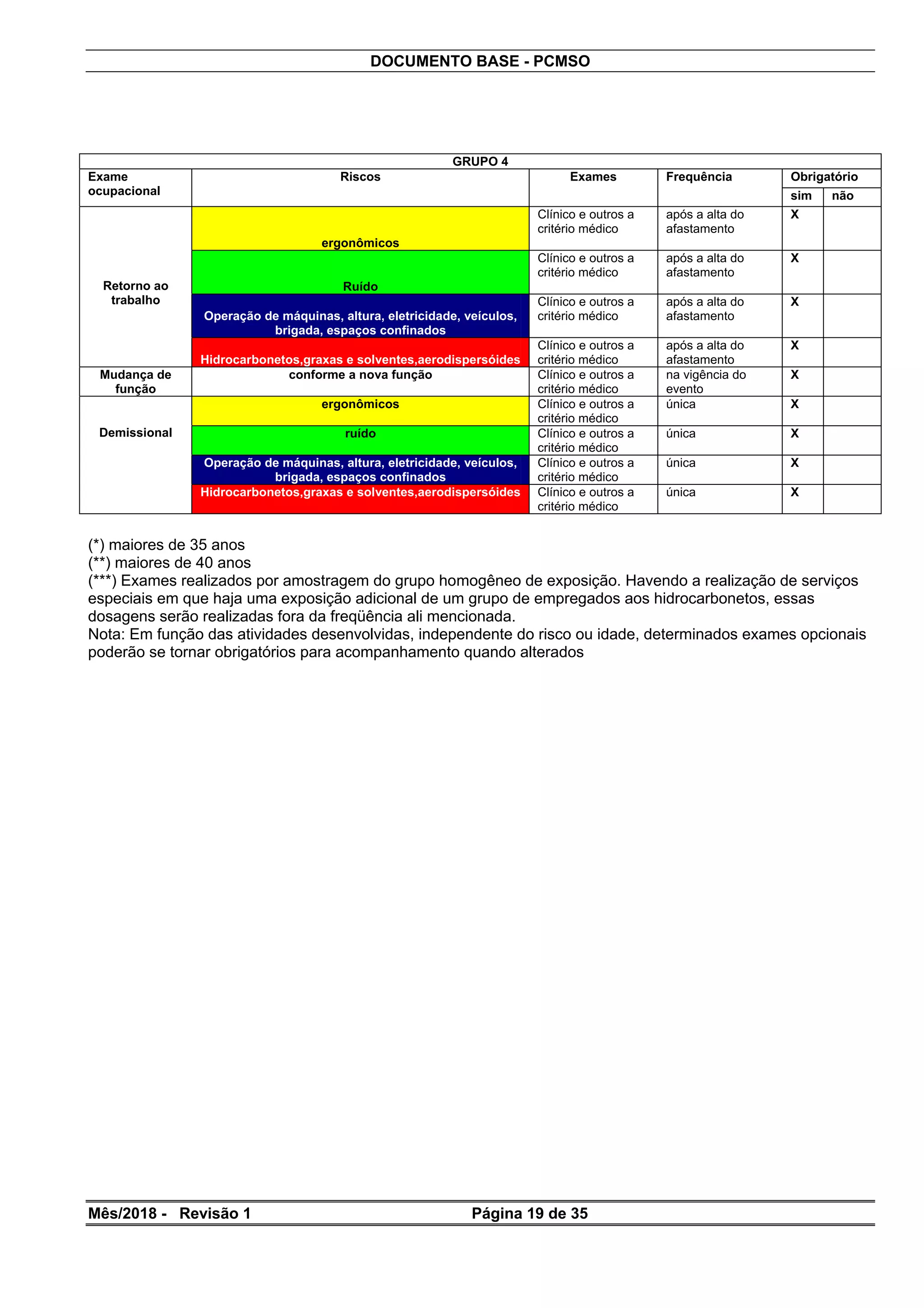 Modelo de pcmso | PDF | Healthcare Industry | Industries