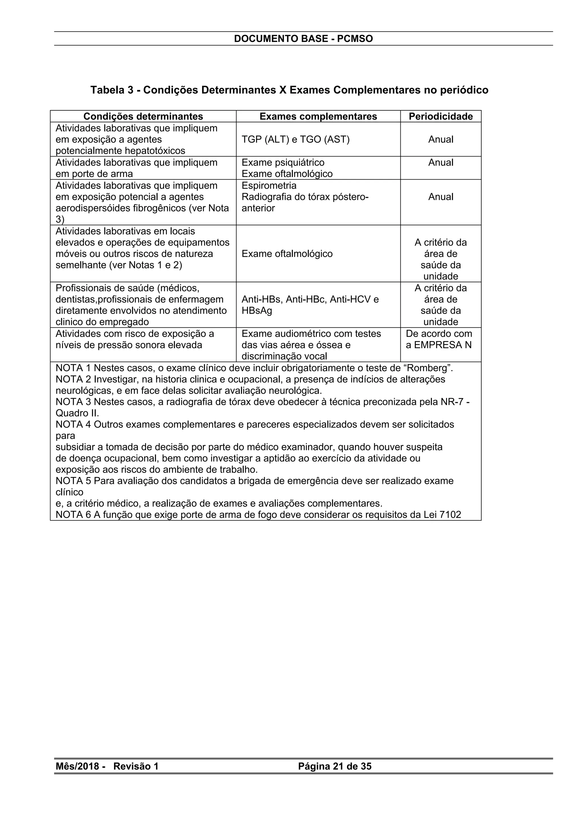Modelo de pcmso | PDF