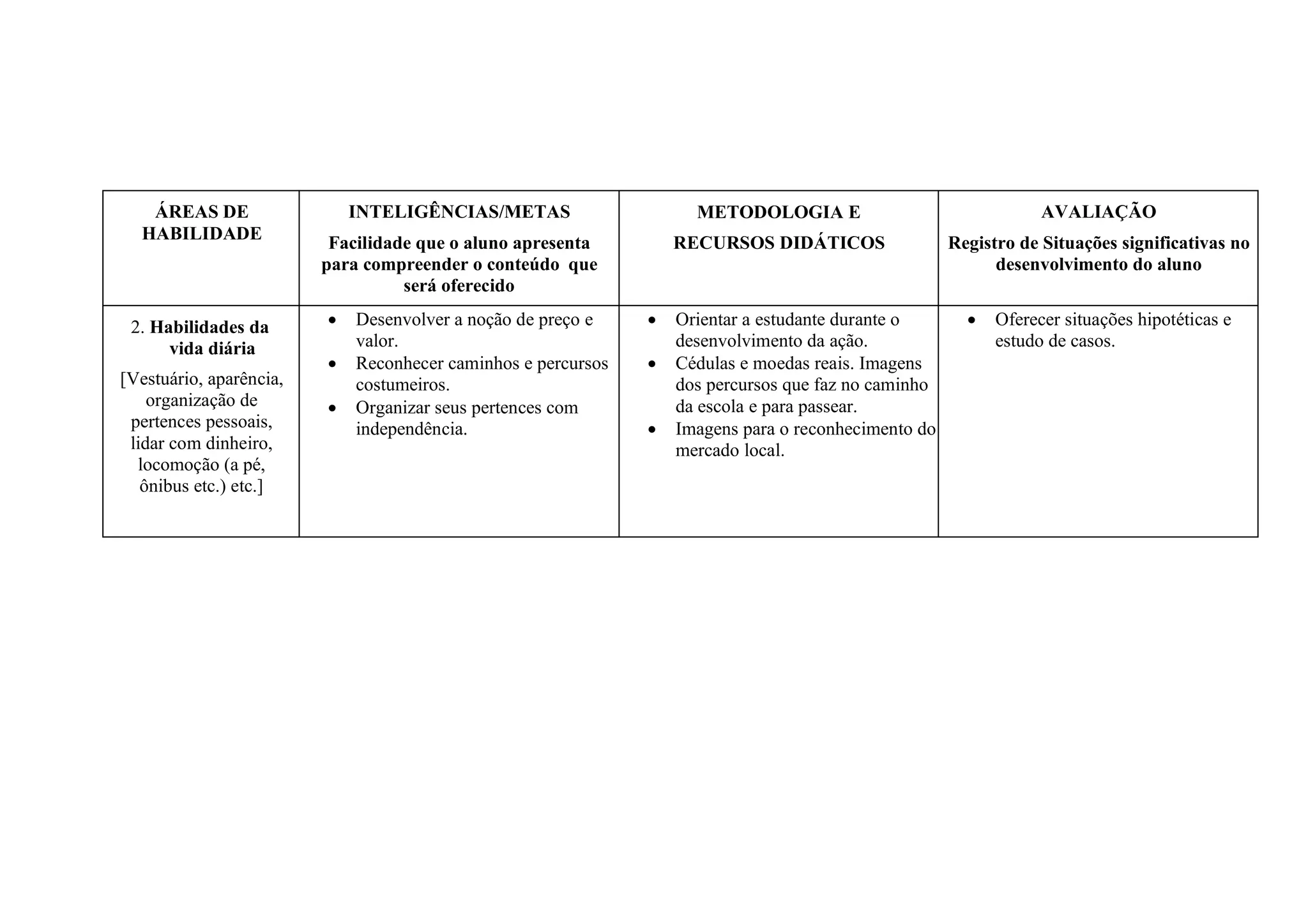Modelo de PEI - Plano Educacional Individualizado.pdf
