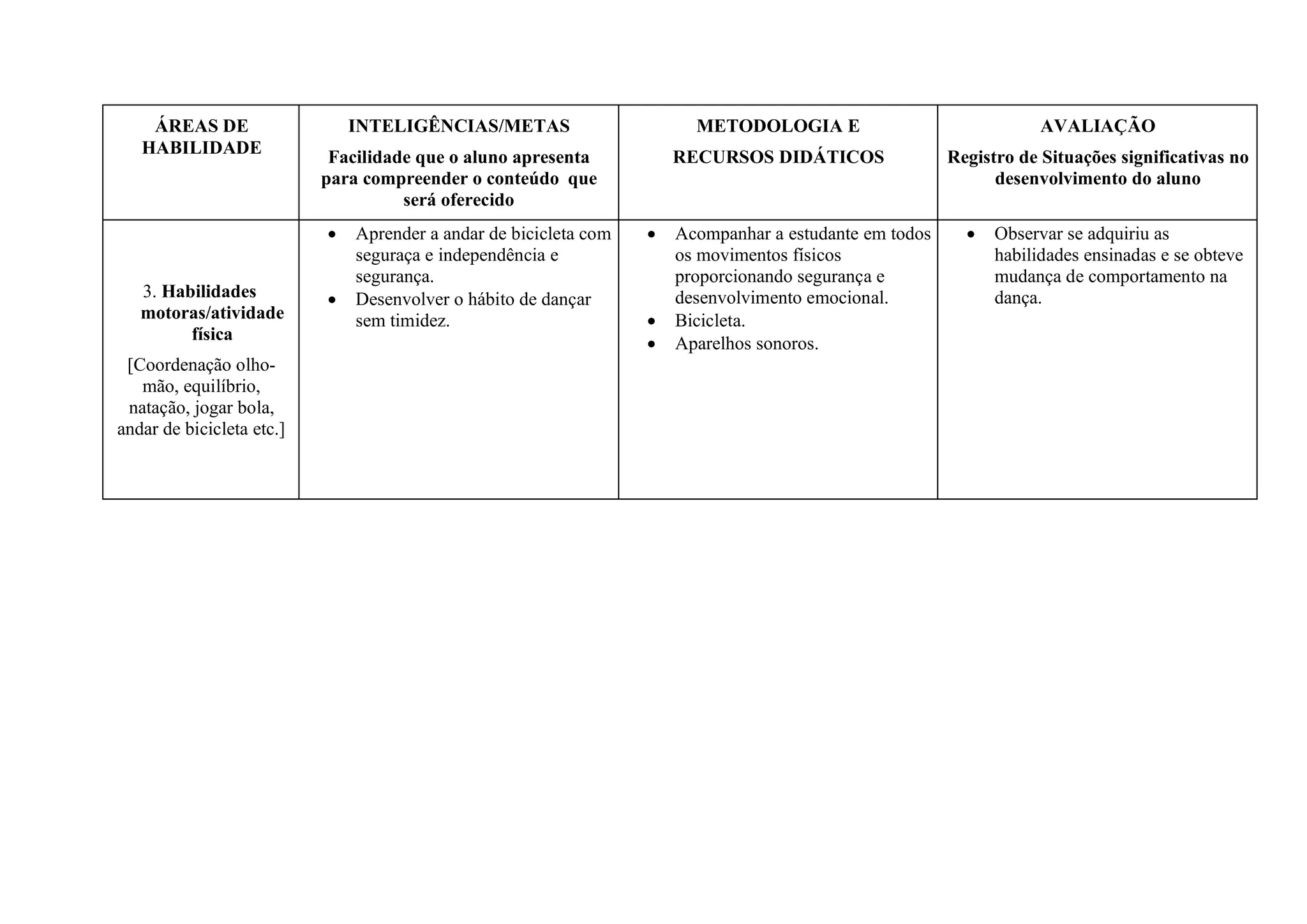 Modelo de PEI - Plano Educacional Individualizado.pdf
