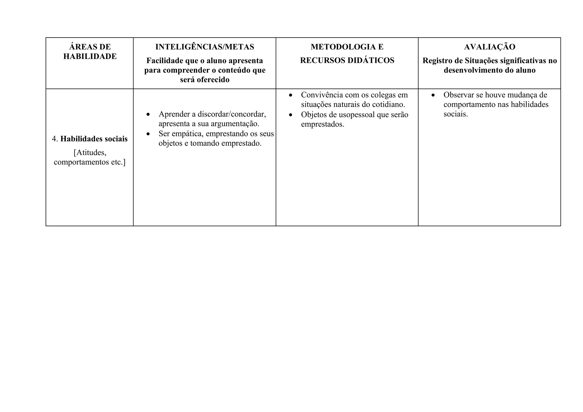 Modelo de PEI - Plano Educacional Individualizado.pdf