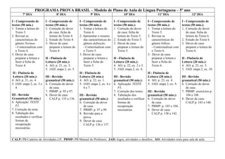 Modelo de plano de aula | PPT