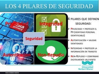 Modelo de ppt wiener jc | PPTX