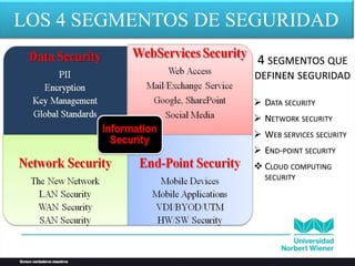Modelo de ppt wiener jc | PPTX