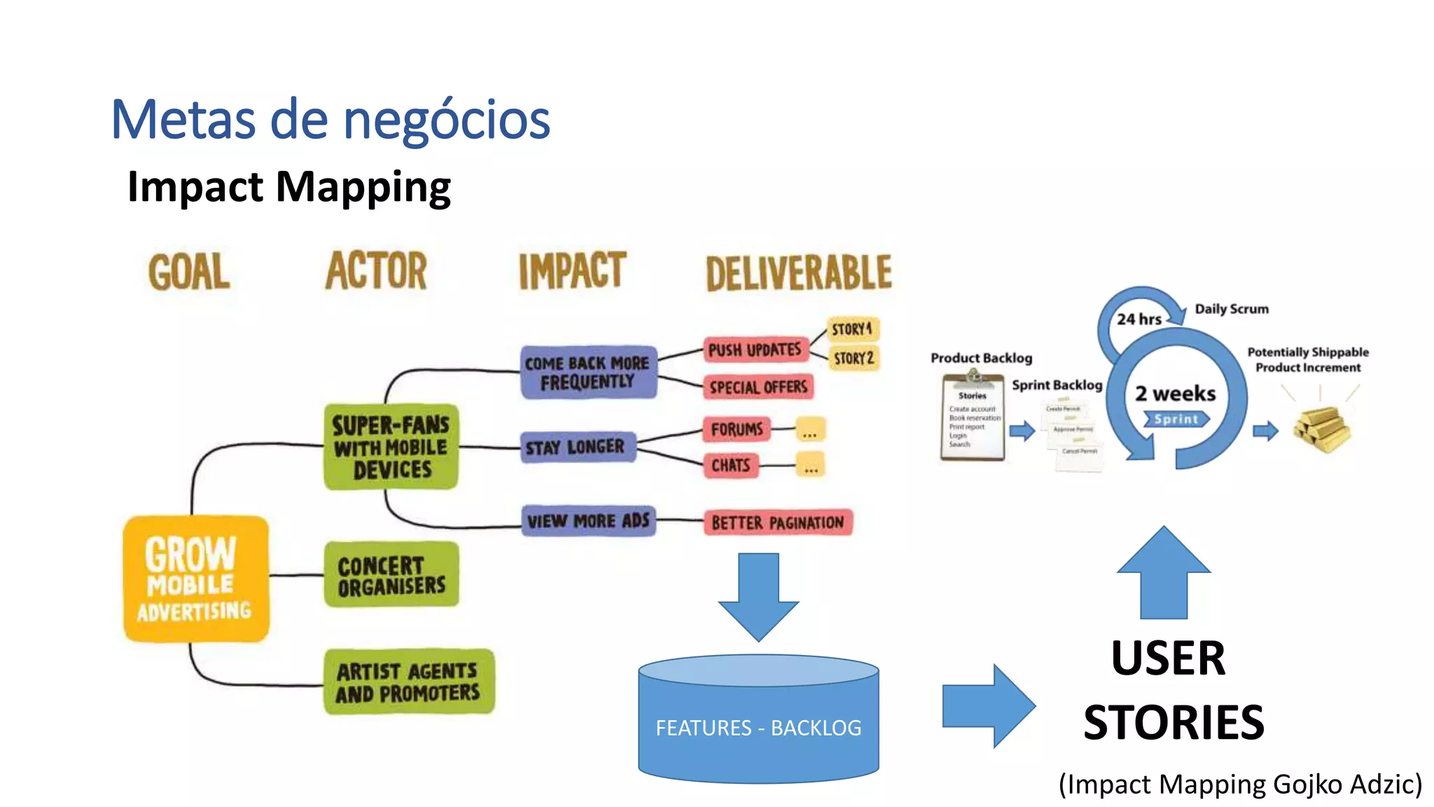 Goal-Driven Software Process