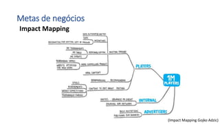 Goal-Driven Software Process | PPT
