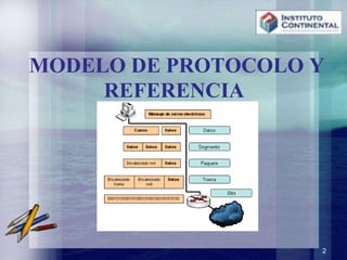 Modelo de protocolo_y_referencia | PPTX