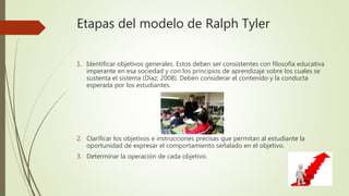 Modelo de Ralph Tyler | PPTX