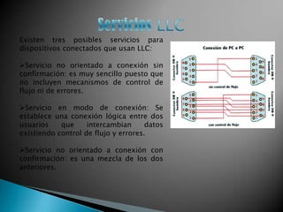 Modelo de referencia ieee 802(2) | PPTX
