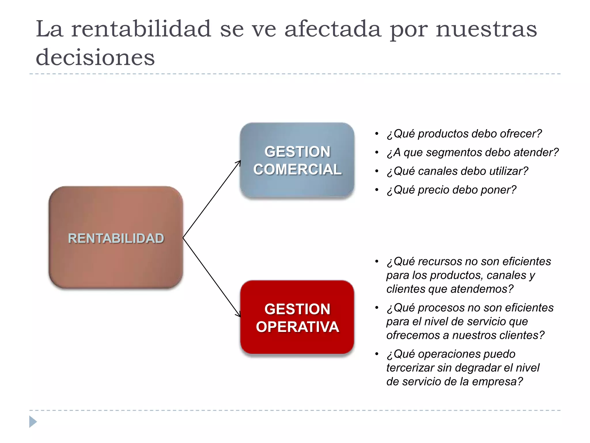 Modelo De Rentabilidad | PPTX