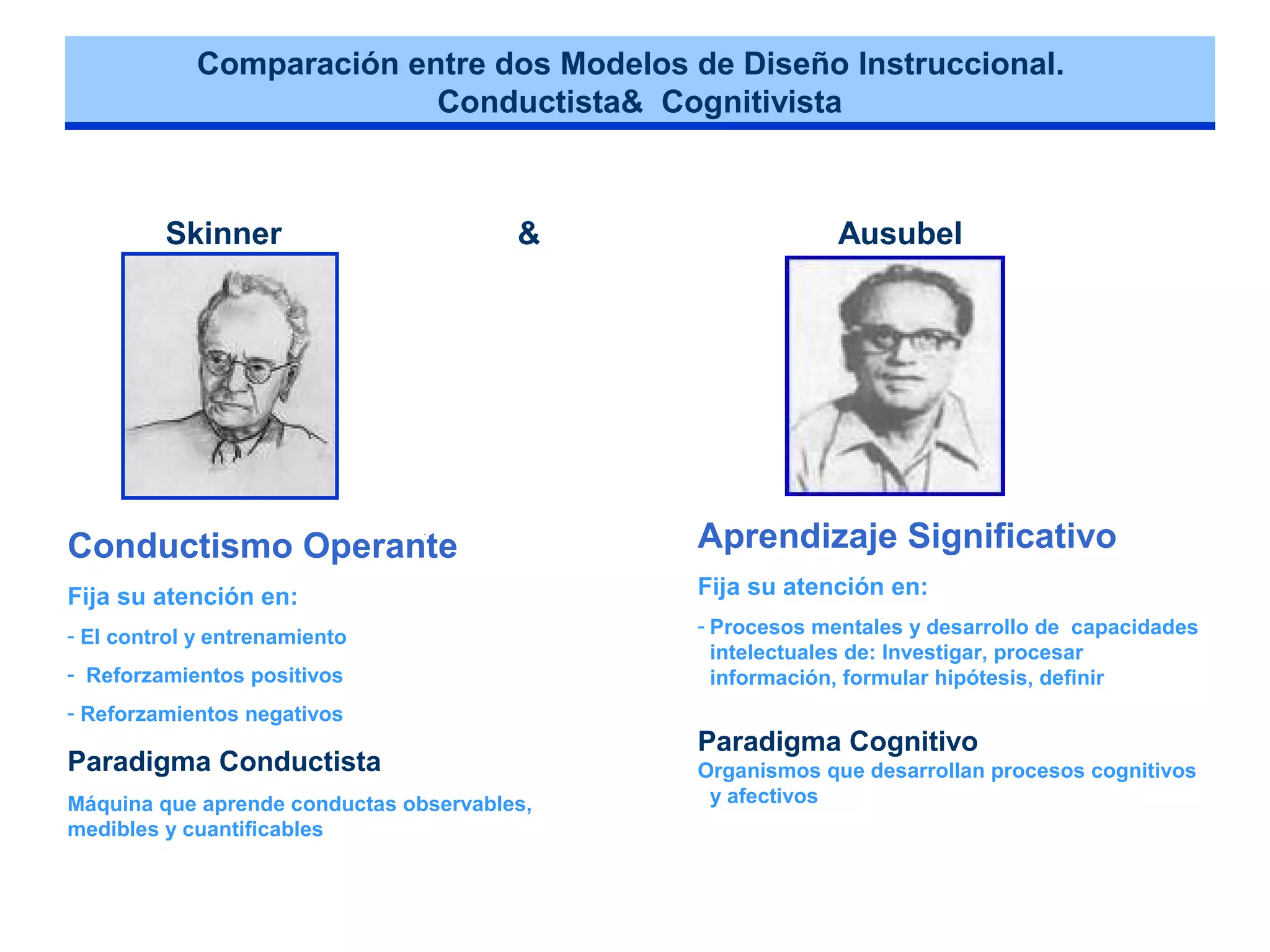 Modelo de skinner& modelo de ausubel | PPT
