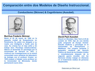 Modelo de skinner& modelo de ausubel | PPT