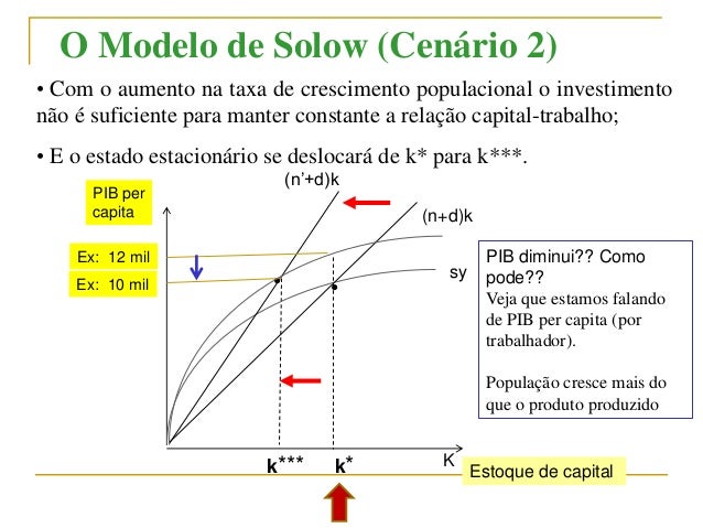 Modelo De Solow Ventajas Y Falenciasdocx Teorias Del Crecimiento Images