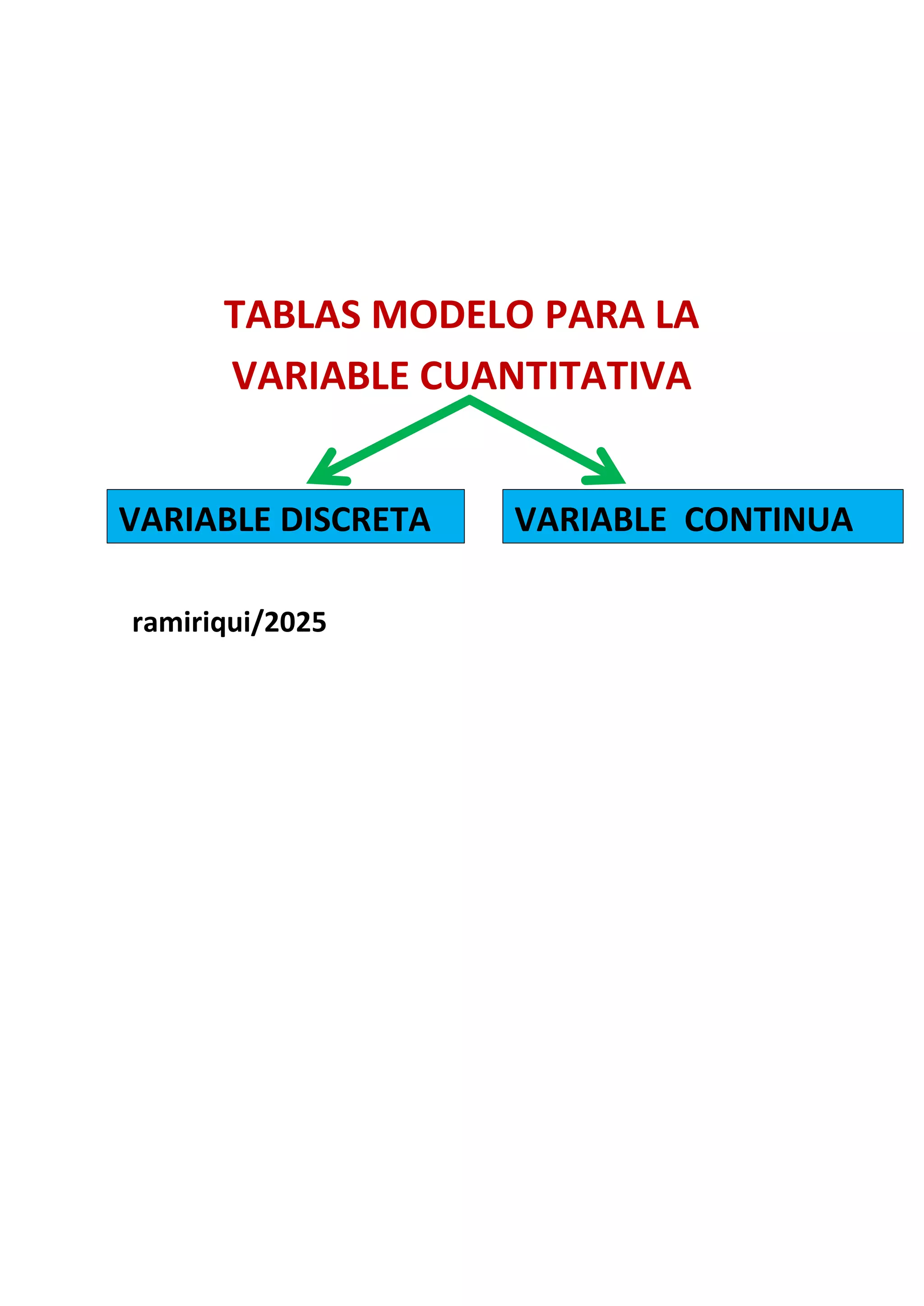 Modelo de tabla variable cuantitativa discreta | PDF
