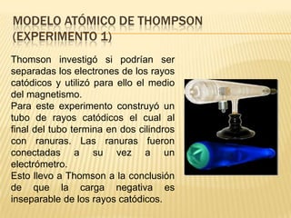 Modelo de Thomson | PPTX