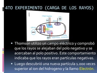 Modelo de thomson | PPTX