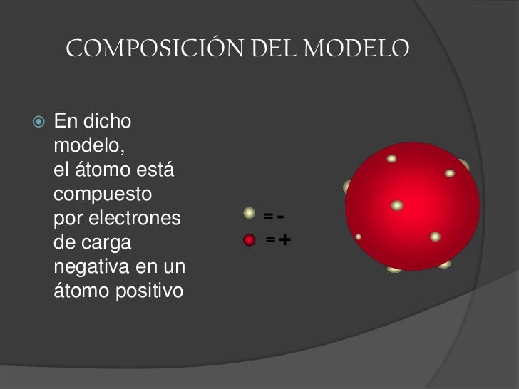 Modelo de thomson presentacion