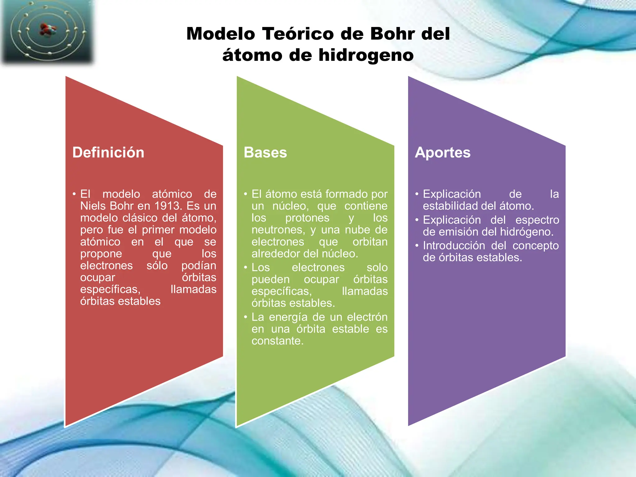 Modelo de Átomo de hidrógeno según Bohr. | PDF