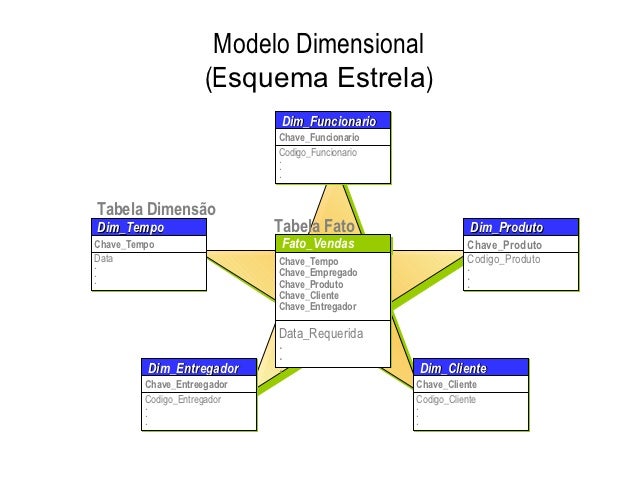 Modelo dimensional071009