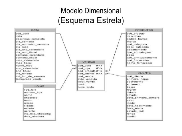Modelo dimensional071009