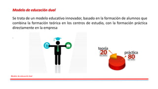 Modelo de educación dual | PPTX